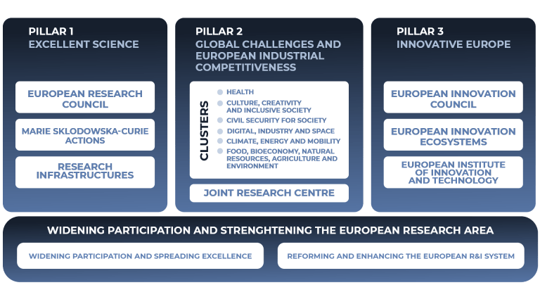 HORIZON EUROPE - Cliffnotes HORIZON EUROPE - Cliffnotes